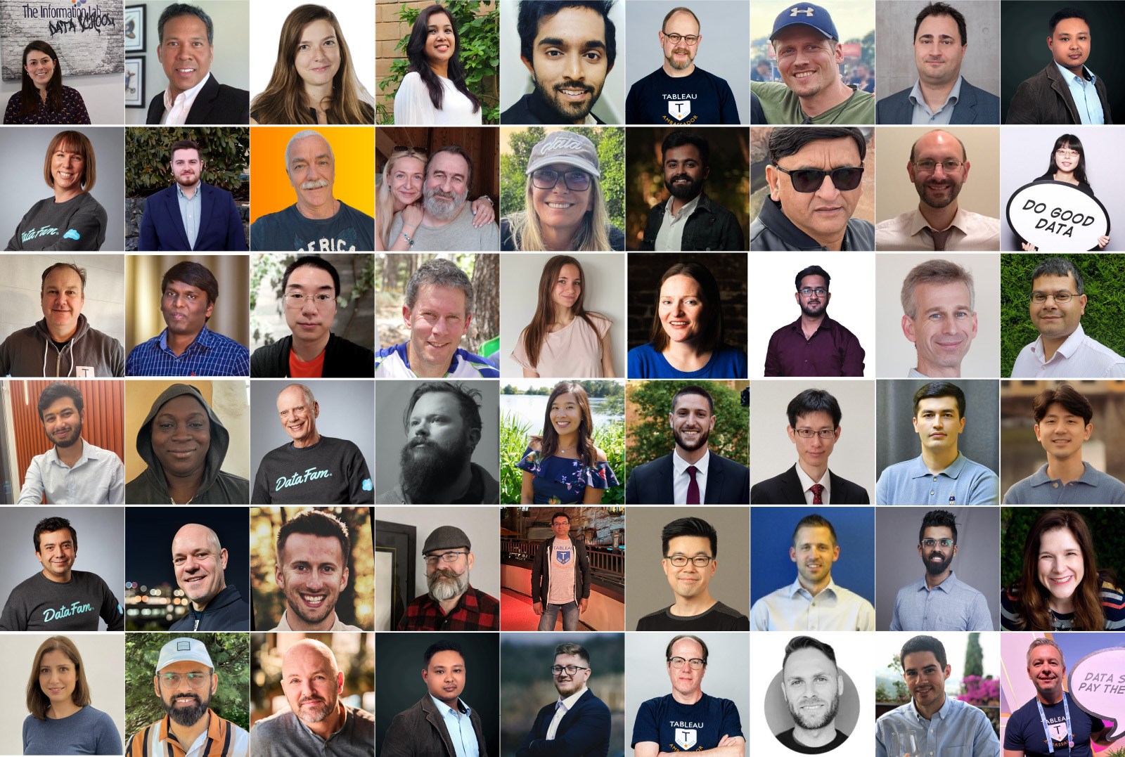 Home | Tableau Community